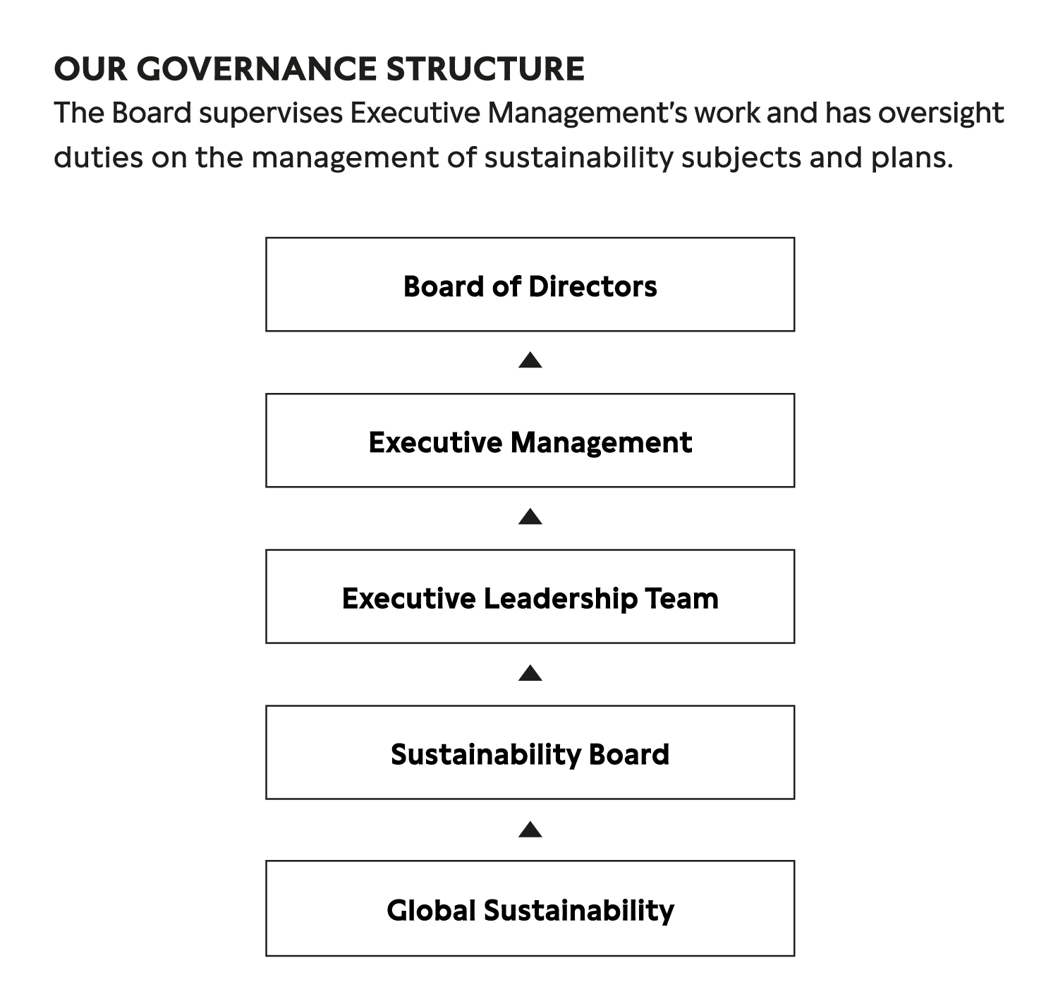 Responsible Sourcing Committee